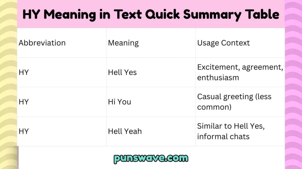 HY Meaning in Text Ultimate Guide for Curious Chatters & Social Media ...